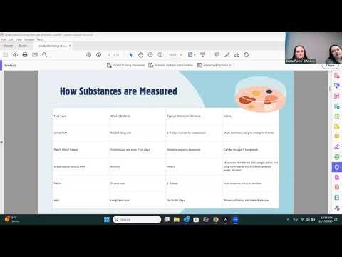Understanding Drug Testing and Measuring Progress