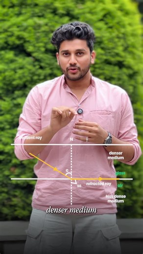 Mentora_E_learning on Instagram: "Everything You Need to Know About Critical Angle! 💡🔦 Ever wondered how light behaves when it travels between different materials? In this video, we dive into the fascinating concept of Critical Angle! 🌊✨ What is Critical Angle? 🤔 When a light ray travels from a denser medium (like glass) to a rarer medium (like air), it bends away from the normal. As we increase the angle of incidence, the angle of refraction also increases. The specific angle of incidence f