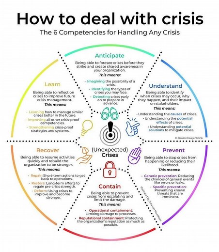 #deal #crisis #competencies #organization #company #professional #employers #employees #careers | HR & IR Academy