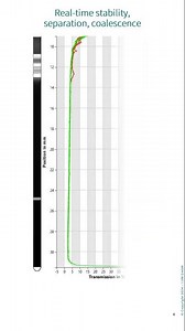 How to determine stability in real-time & accelerated? What is dispersibility, what is stability?