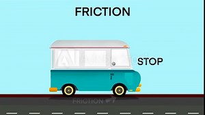 Road surface friction, Fraction with different types of surface, Smooth and on a wet road, Newton's law, Friction animation, The distance traveled by the accelerated wheeler on different surfaces