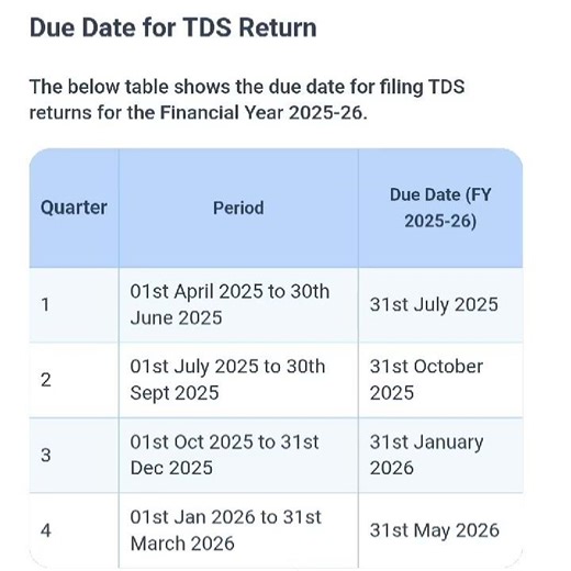 Tds return 2025 26 || #tdsreturn #tdsreturnsduedate #tds #gst