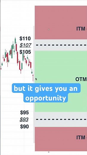 How to trade iron condors