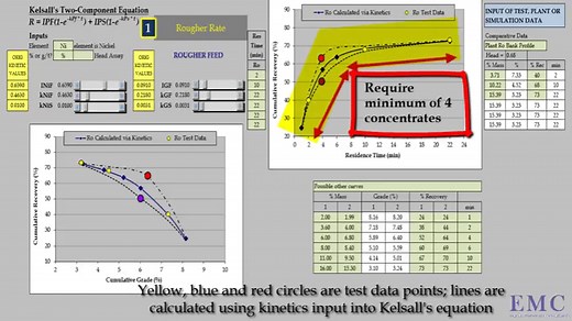 Timed Flotation Test & Cumulative Grade Recovery Curve - 911Metallurgist
