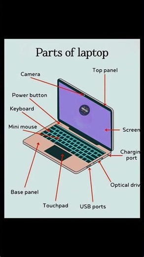 Parts of laptop💻