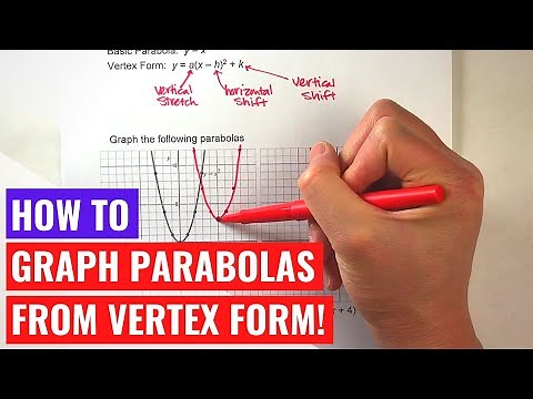 Graphing Parabolas from Equations in Vertex Form