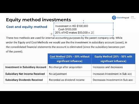 Accounting for Investments - Cost and Equity Methods - FAR Exam Prep