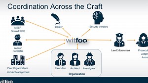 WitFoo CyberGrid Overview