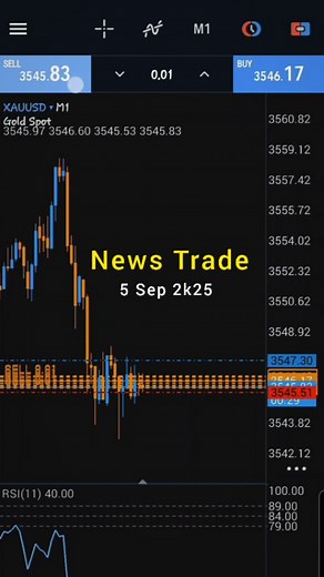 News Trade 📈 #ibnefaizz #forex #update | Ibne faizz