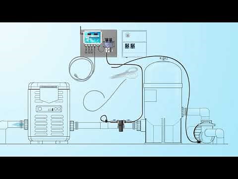 Take it Easy with IPS Controller Install Video