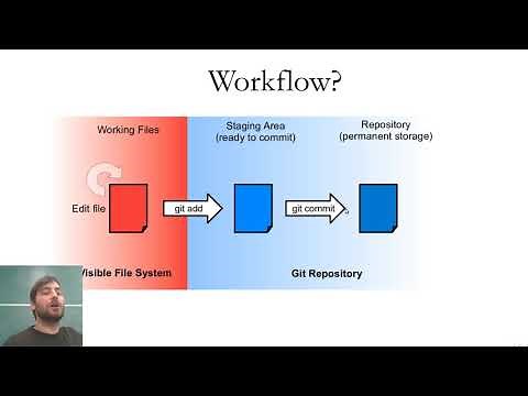 Applied Machine Learning 2019 - Lecture 02 - Version control and Testing