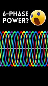 6-Phase Power Is A REAL GAME CHANGER! #abb #nascar #electricianu #abbelectrical #electricians #electrician #electricalcontractor #electricalcontractors #electriciansofamerica #electriciansofinstagram #sparky #sparkylife #electricianshit #electricianlife #davidragan #ev #electriccar #electricnascar #nascarprototype #6phase #6phasepower #6phasemotor #sixphase #sixphasepower #sixphasemotor #electricaltheory | Electrician U