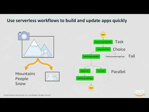 Building Business Workflows with AWS Step Functions