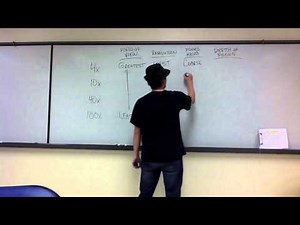 Lab Review - Microscopy & Objectives (Unit 5 Microscopy)