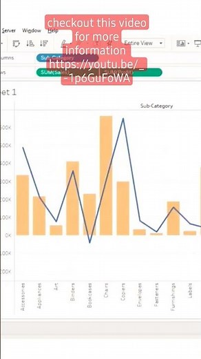 Dual Axis chart in Tableau