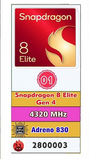 Top 10 Most Powerful Mobile Processors 🔥 of 2025 💥