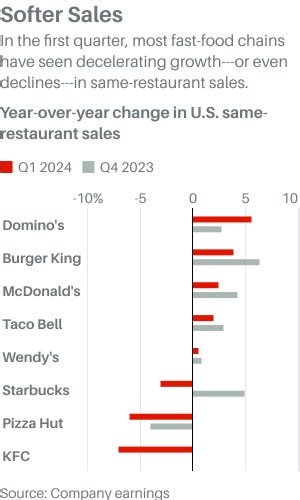 Consumers are Surrendering to Inflation