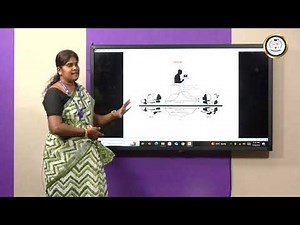 Introduction to Network Security - Dr N S Usha