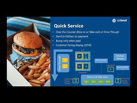 Control your kitchen with the LS Nav Kitchen Display System