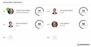 CINTAS CORPORATION Competitors