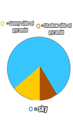 Finnaly a chart that makes sense #funny #technologia #meme