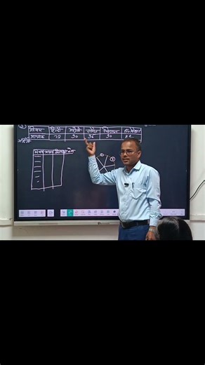 RSD inter college Pie chart class #bihar #gorakhpur #maths #uttarpradesh #maharajganj #nichlaul