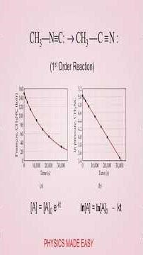 CHEMICAL KINETICS; RATE LAW; INTEGRATED RATE LAW; ARRHENIUS EQUATION AND PLOT; ORDER OF REACTION;