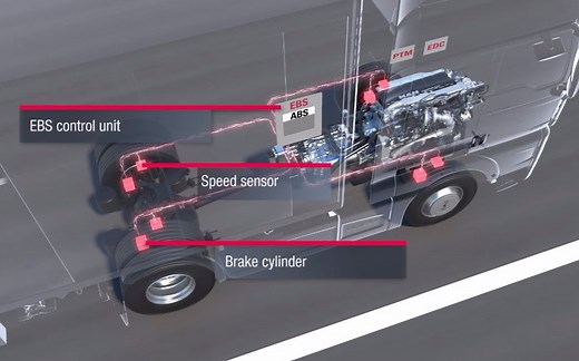 MAN卡车 | EBS基础功能介绍