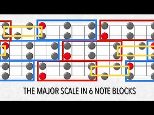 Guitar Scales and Boxes - Video 6 - ( 6-note blocks - Major Scale Navigation )