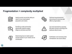 Datavant Switchboard Overview