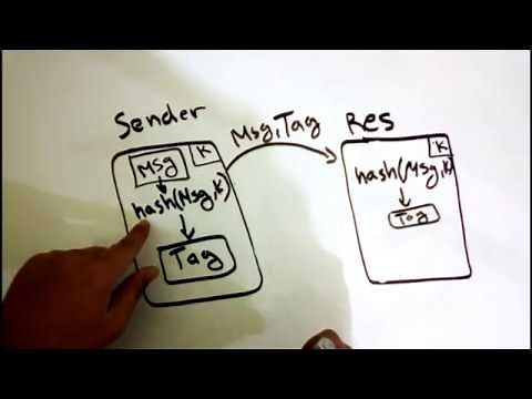 Message Authentication Code