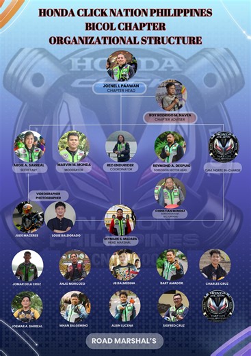 Honda Click Nation Philippines Bicol Chapter 2.0 | Presenting: The Newly Appointed Officers of Honda Click Nation Philippines Bicol Chapter | Facebook