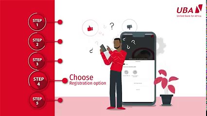 Steps on how to activate your UBA mobile app. #ubareddapp #UBAKenya | UBA Kenya