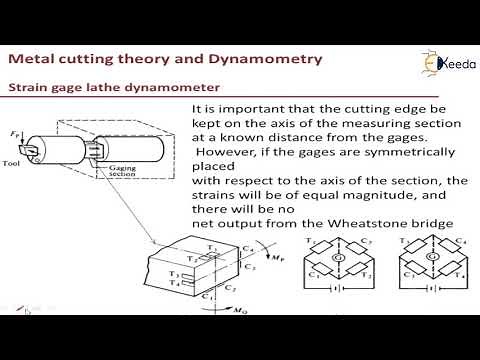 Strain Gage in Lathe Dynamometer - Metal Cutting Theory and Dynamometry