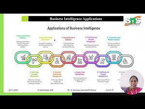 Business Intelligence Applications | Business Intelligence | SNS Institutions