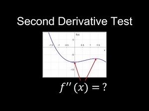 Second Derivative Test, Local Extrema, Visual Proof, Example - Calculus