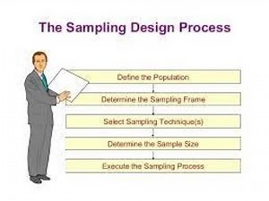 Lecture 7 steps involved in sample design