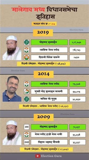 Malegaon Central Vidhan Sabha Election Result History #malegaon #vidhansabha #election #result