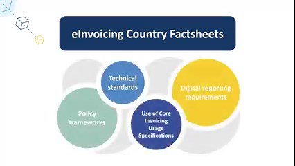 📢 Exciting Announcement! 🌟 We are thrilled to share that the eInvoicing Country Factsheets have undergone a major update for 2023! 🗺️ These comprehensive resources provide valuable insights into eInvoicing policies, digital reporting requirements, and more across EU Member States and EEA countries. 💼💡 Whether you are a small business owner, an accountant, or part of a large corporation, these factsheets are designed to help you streamline your invoicing processes and stay up to date with th