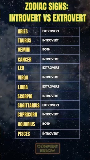 Introvert vs Extrovert: Zodiac Edition #shorts