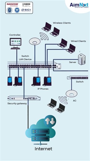 How Companies Build Office Networks | Real-World Networking