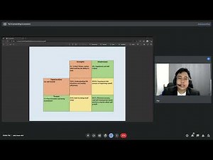 Environment Scanning using SWOT-TOWS matrix