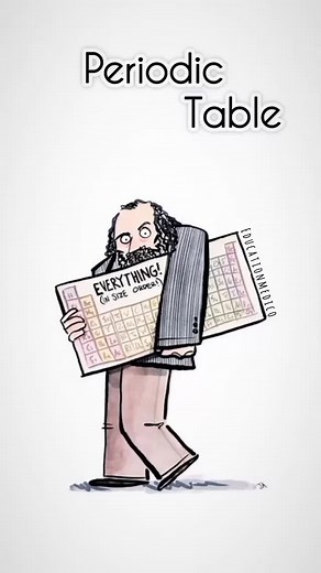 1.8K reactions · 284 shares | Periodic table animals song #physics #funny #animation #cartoon #whitboard #maths #12th #10th #8th #school #collage #university #phd #physics #upscmotivation #neet #neetaspirants #ips #ias #upscexam #upscmotivation #new #motihari #motivation #trick #educationtrick #educationmadicoz #khansir | Educationmedico | Facebook