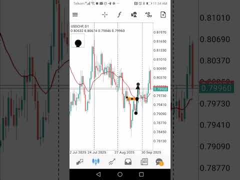 Tayyo forex Trading 3 rules.. In Public. Guul dhamaanteeyn insha_alah isbarr guuli kagama sukeeyse