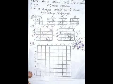 8 Queens Problem Example2 (English)