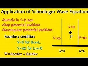 Potential in 1-D Box || Infinite square well potential || Applications of Schrodinger wave Equation