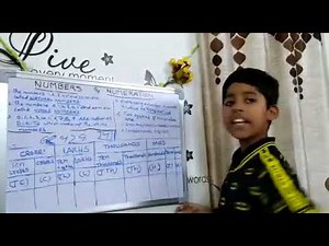 What are number and numeration