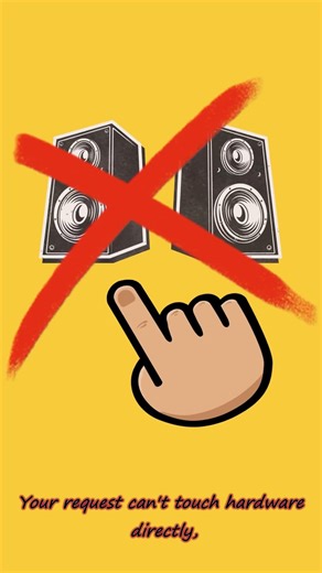 What Happens When You Click an App? | User Space vs Kernel Explained