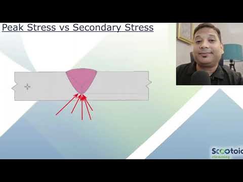 Peak Stresses in a Pressure Vessel