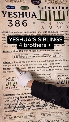 Jesus' siblings: 4 brothers (Yaakov, Yosef, Shimon, Yehuda) and probably 2 sisters. Yeshua (ישוע code2GOD 386) is the assigned to the Messiah and the Son of GOD by YHWH, meaning